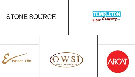 석재 바닥재 시장 규모 및 산업 점유율