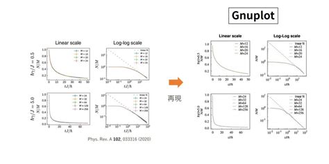 論文に使える図をgnuplotで作る （更新停止）