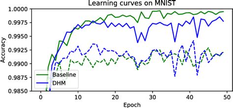 Figure 1 From Hybrid Deep Discriminative Generative Models For Semi