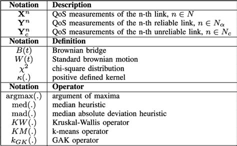 figure 1 from a link quality anomaly detection framework for software