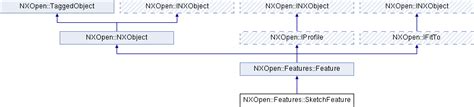Nx Open C Reference Guide Nxopenfeaturessketchfeature Class