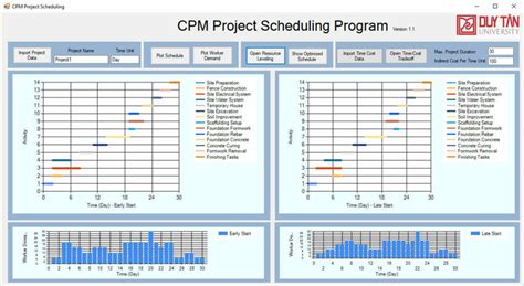 The Project Schedule Calculation Based On The CPM Method Download Scientific Diagram