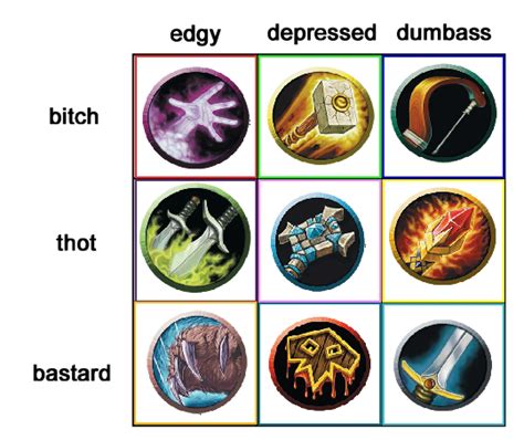 Tier List Of Hearthstone Classes Rhearthstonecirclejerk