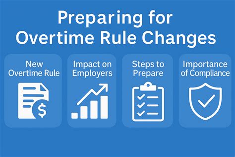 Preparing for Overtime Rule Changes - Profitline