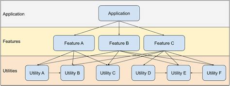 Basic And Advanced Networking In Dart And Flutter — The Tide Way Part