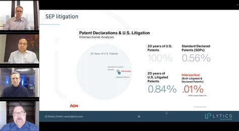 How To Navigate The Risks Of Sep Licensing And Sep Litigation Oct 11