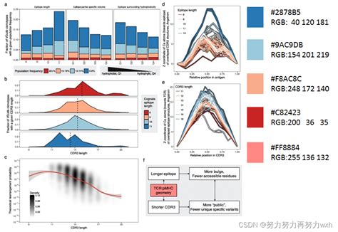 科研图表配色（持续更新）科研配色 Csdn博客