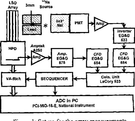 Figure From Performance Results Of A Prototype Depth Encoding Pet