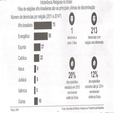 Caminhos Para Combater A Intolerância Religiosa No Brasil ReligiÃo