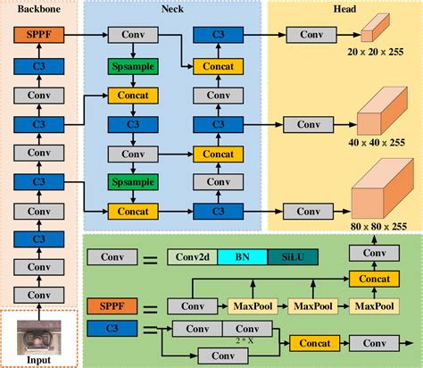 Figure 2 From Track Fastener Defect Detection Model Based On Improved Yolov5s Semantic Scholar