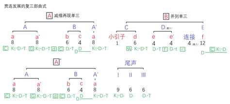 贝多芬第十六钢琴奏鸣曲op31 No1第二乐章曲式结构分析及一些问题 哔哩哔哩