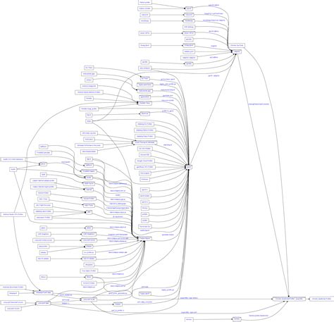 Chrome Javascript Profiler Profilerpedia