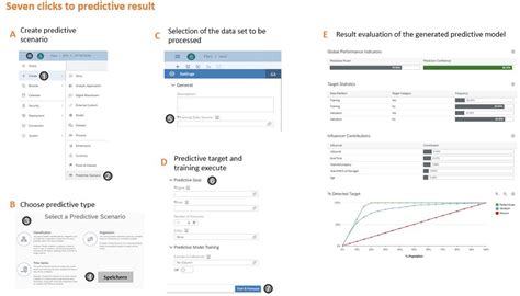 Implementation Of Rolling Forecast With Sap Analytics Cloud