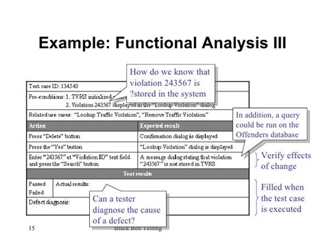 12 Functional System Testing