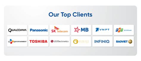 Cybersecurity Testing Types Tools And Best Practices