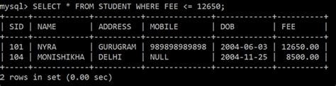 Sql And Mysql Commands With Example For Sql Project Anjeev Singh Academy Sql And Mysql Commands With Example For Sql Project Anjeev Singh Academy