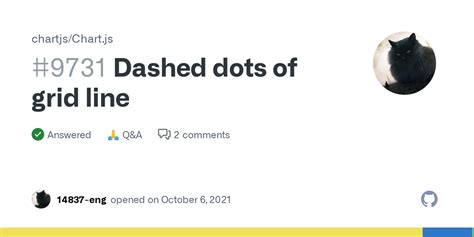 Dashed Dots Of Grid Line Chartjs Chart Js Discussion 9731 GitHub