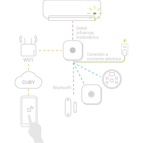 Soluciones Para Data Center Cuby Smart
