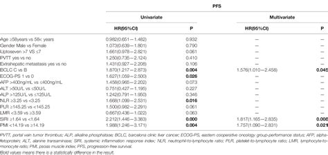 Table 3 From Sarcopenia And Systemic Inflammation Response Index Predict Response To Systemic