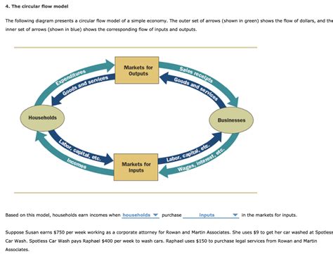Solved 4 The Circular Flow Model The Following Diagram Chegg Com