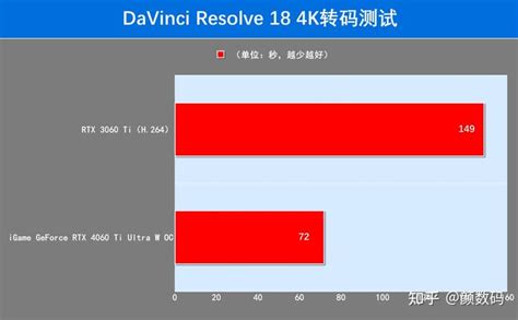 七彩虹 iGame RTX 4060Ti Ultra W显卡评测1080P高帧游戏耍起来 知乎