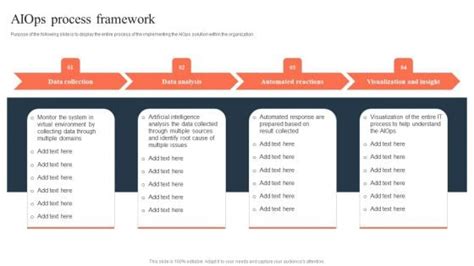 Aiops Framework Powerpoint Templates Slides And Graphics