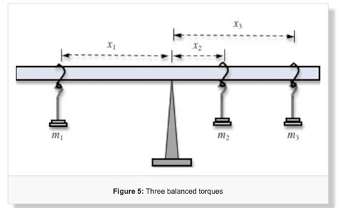 The Science Behind Torque And Equilibrium Unveiling Lab Answers