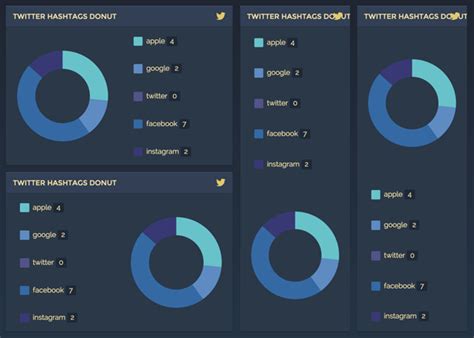 GitHub plouc mozaik ext twitter Mozaïk twitter widgets