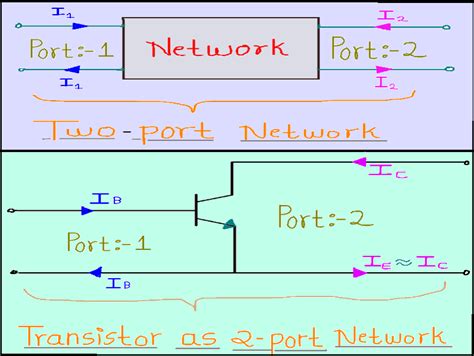 Transistor As Two Port Network