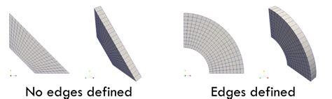 A Look At Cylindrical Heat Transfer In Openfoam Part
