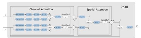 Figure 1 From Multimodal Glioma Image Segmentation Using Dual Encoder