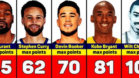 Highest Scoring Games Of The Greatest Nba Players Youtube