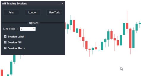 WH Trading Sessions MT5 | Free Download Trading Indicator for MetaTrader 5