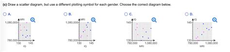 Solved Critical Values For Correlation For Correlation