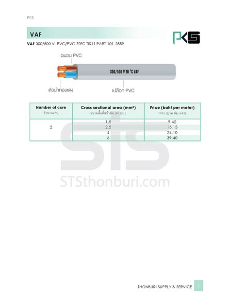 Vaf Pks Brand Wholesale Of Electric Wire And Cable