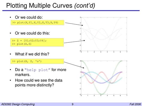 Ppt 2d Plotting In Matlab Powerpoint Presentation Free Download Id