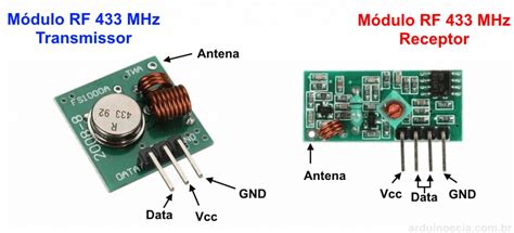 Comunicação Sem Fio Com O Módulo Rf 433 Mhz Arduino E Cia