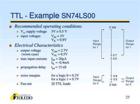 PPT Logic Families PowerPoint Presentation Free Download ID
