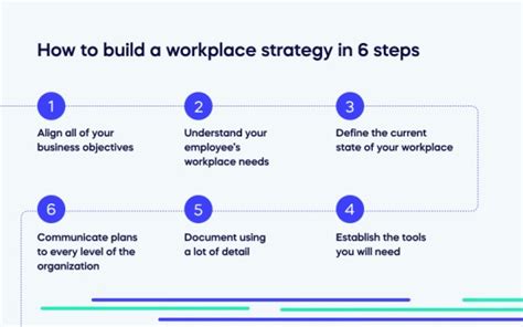 Workplace Strategy Configure Your Company For Your Staff