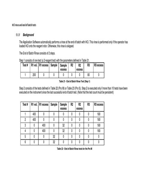 Optimizing The End Of Batch Rinse Procedure With Hydrochloric Acid To