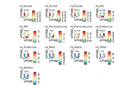 visualize feature values on a 2 dimensional reduction plot