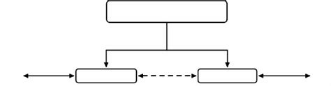 with c comprehensive rust 🦀