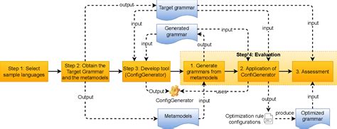 Figure 2 From Automated Extraction Of Grammar Optimization Rule