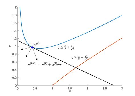 Constraints 13 14 And Their Linearization C 2 √ 2h 2 J