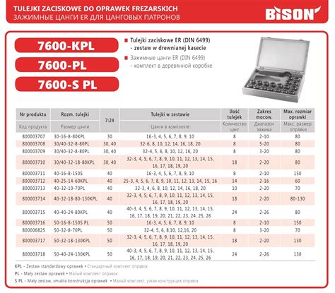 Комплект цанг тип 7600 - BISON - ООО "ИнструментПоставка"