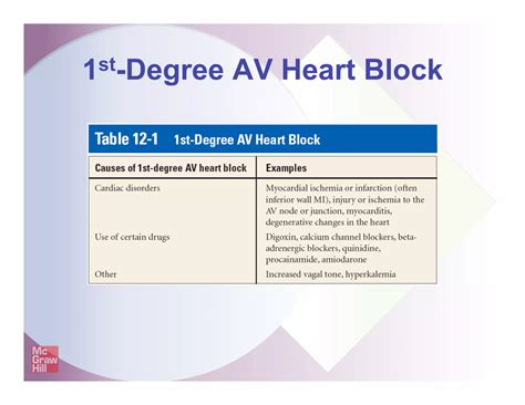Shadechapter12ppt Read Only Pdf Heart And Cardiovascular Diseases Diseases And Conditions