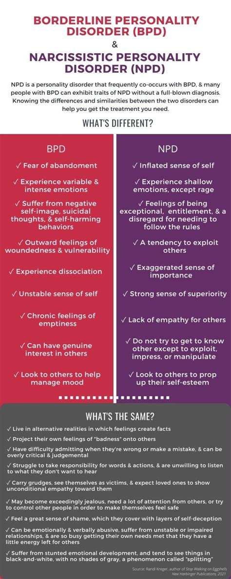 Bpd Vs Npd What S The Same And What S Different New Harbinger