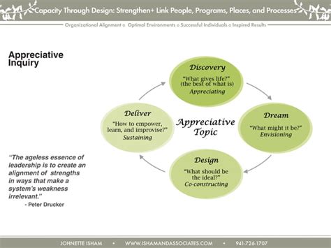 What Inspires My Work Ppt