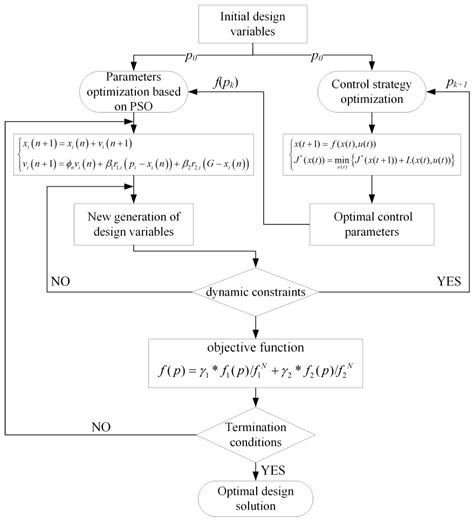 Research On Parameter Optimization Design Method For Dual Motor Coupled Drive System