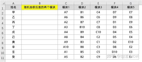 LET函数实战案例Excel 如何随机抽取单元格区域中的两个值 知乎